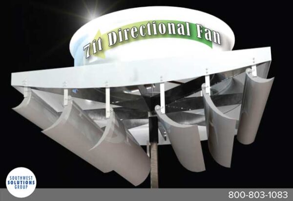 Directional Fans